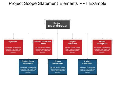 project scope statement elements ppt example powerpoint presentation