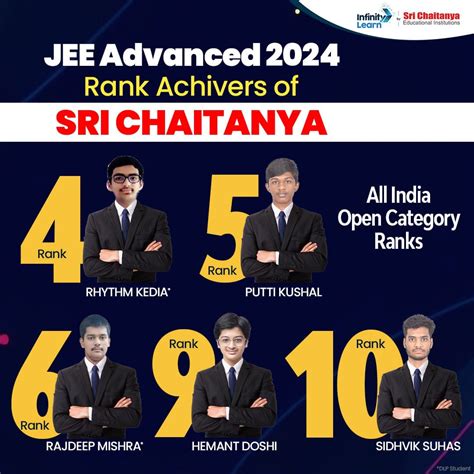Jee Advanced Topper List 2024 Ved Lahoti Tops With 355360 Marks