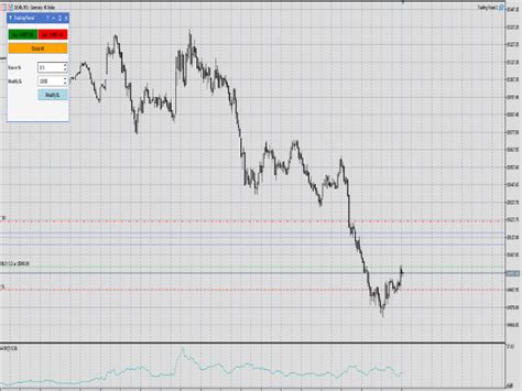 Buy The Automatic Trade Calculation Panel Trading Utility For