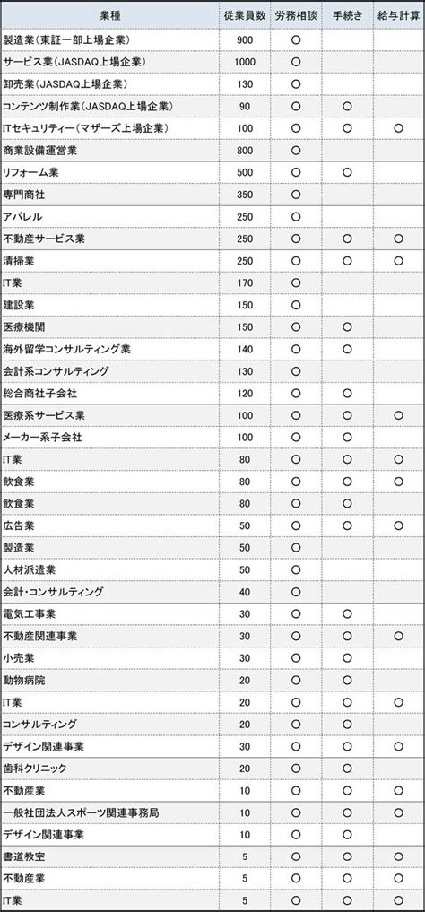 事務所の特徴と実績 渋谷区恵比寿・代官山の社会保険労務士｜エキップ社会保険労務士法人（旧：濱田京子社労士事務所）