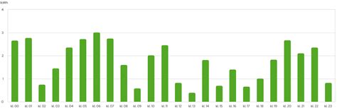 Timezone Error In Energy Dashboard · Issue 11976 · Home Assistantfrontend · Github