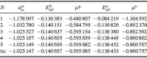 Table I From Variational Methods With Coupled Gaussian Functions For