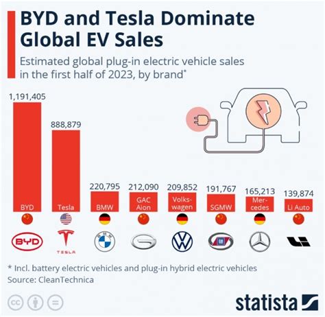 초점 중국의 대역습‘테슬라 전기차 독주체제 끝났다 글로벌이코노믹