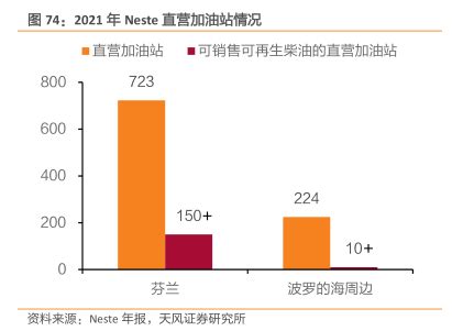 化石柴油FAMEHVO参数对比 2022年09月 行业研究数据 小牛行研