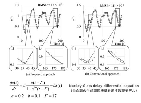 機械学習・最適化グループ | 金沢大学 設計製造技術研究所
