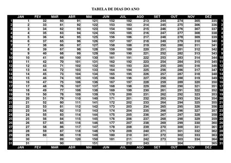 Tabela De Dias Do Ano Pdf