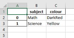 Python Pandas Style Background Color Not Visible In Excel File Stack