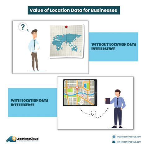 Locationintelligence Businessgrowth Datadriven Locationdata