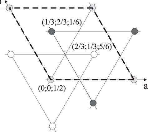 Crystal Structure Of Cucro2 In Projection On The Abplane The Positions