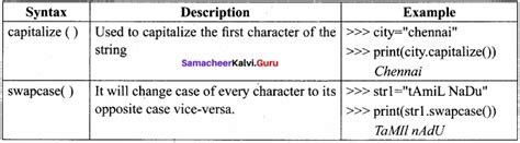 samacheer kalvi 12th computer science solutions chapter 8 strings and
