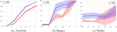 Figure 3 From Deep Bayesian Reinforcement Learning For Spacecraft