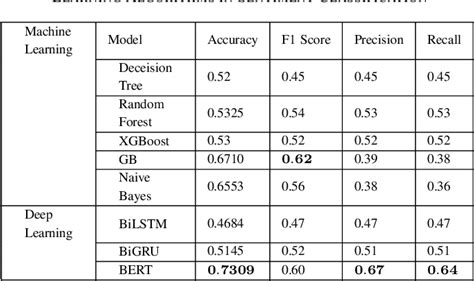 Table Ii From Aspect Based Sentiment Analysis In Bengali Text Using