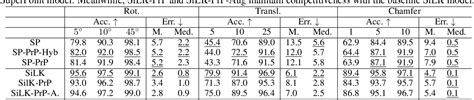Table 1 From Nerf Supervised Feature Point Detection And Description Semantic Scholar