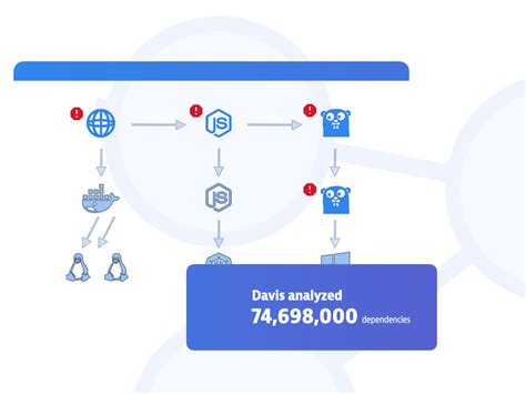 Ai For It Operations Aiops