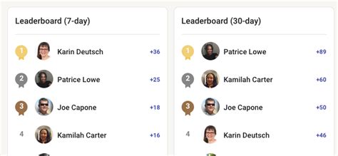 Current Leaderboard · Side Hustle Secrets