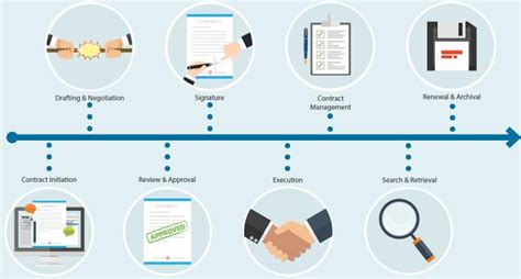 Team Im On Linkedin Mfiles Contractmanagement Businessimprovement Contentmanagement