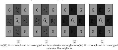 Figure 1 From Review On Demosaicking Via Directional Linear Minimum Mean Square Error Estimation