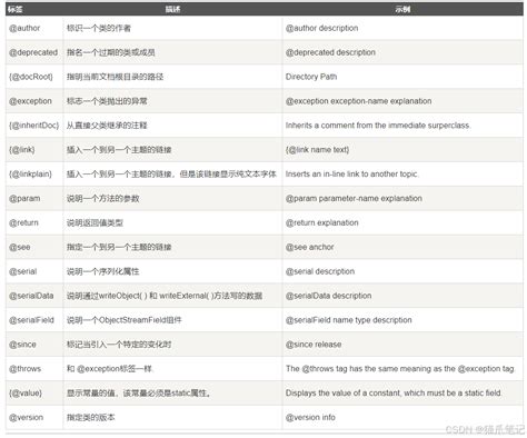 Java基础:单元测试;注解;枚举;网络编程 (学习笔记) Java基础:单元测试;注解;枚举;网络编程 (学习笔记)