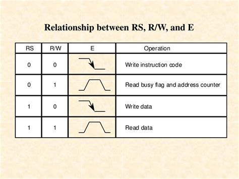 PPT The Serial Peripheral Interface SPI PowerPoint Presentation Free Download ID 6644894
