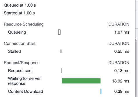 Script Loading Performance And Next Script Dev Community