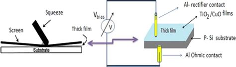 Screen Printing Fabrication For Tio2 Cuo Based Thick Films For Diode