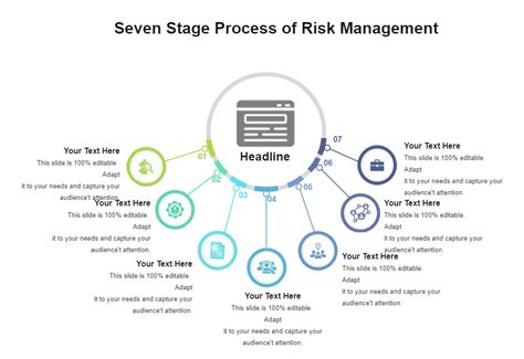 7 Step Risk Management Process Online Resources Edrawmax Template