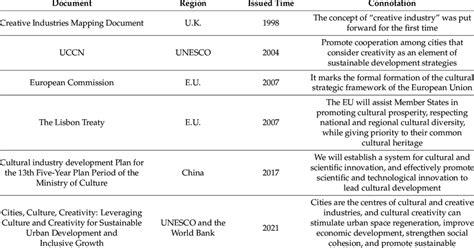 Typical Spatial Planning Policies For Ccs Download Scientific Diagram