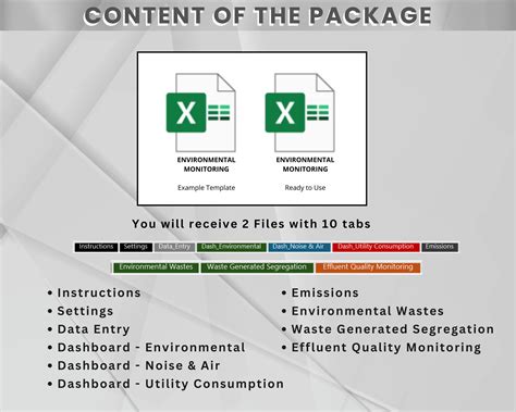 Environmental Monitoring Tool Environmental Dashboard Excel Template Health Safety Template