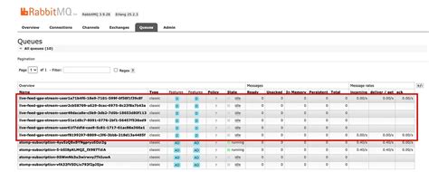 扩展实时通信：释放 Spring、websocket 和 Rabbitmq 集成的潜能 实时互动网