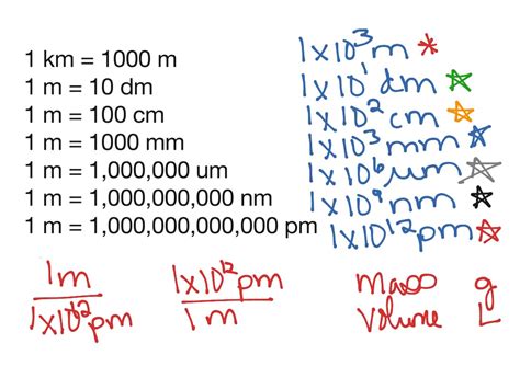 How To Write Metric Conversion Factors Science Chemistry ShowMe