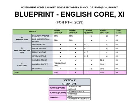Blue Print Class 11 Pdf