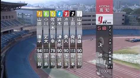 【f1高知競輪】最終日ダイジェスト2020年8月19日水 Youtube