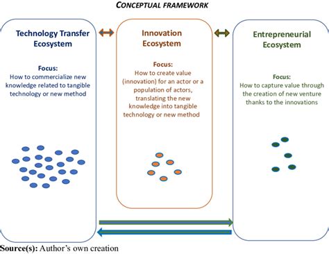 Interconnections Of IE And EE With The TTE Download Scientific Diagram