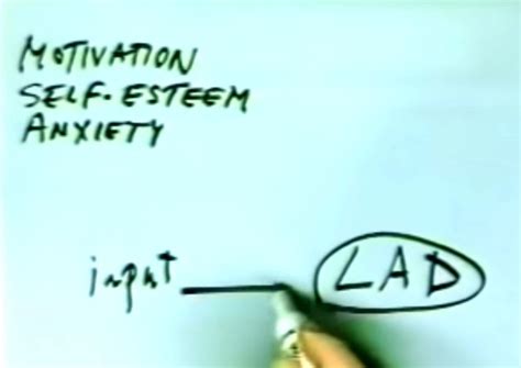 Eslam Hesham On Linkedin Languageacquisition Stephenkrashen