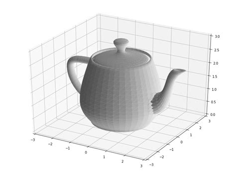 Beyond Data Scientist 3d Plots In Python With Examples By Yuchen Z Medium