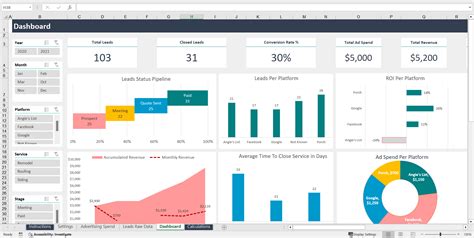 Leads Generation Analysis Excel Template Excel Xls