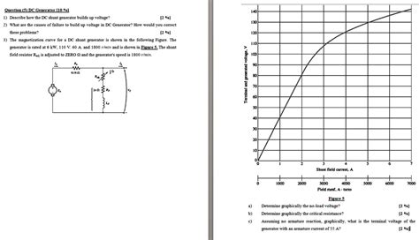 SOLVED Question 5 DC Generator 10 1 Deseribe How The DC Shunt Generator Builds Up