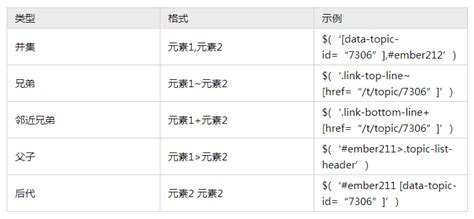 selenium 高级定位 css selenium css 高级定位 csdn博客