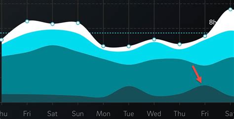 How To Supercharge Your Deep Sleep