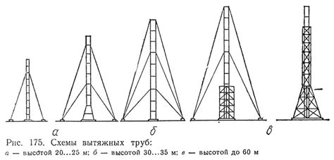 Дымовые и вытяжные трубы (Здания: Промышленные здания) | ARHPLAN.ru