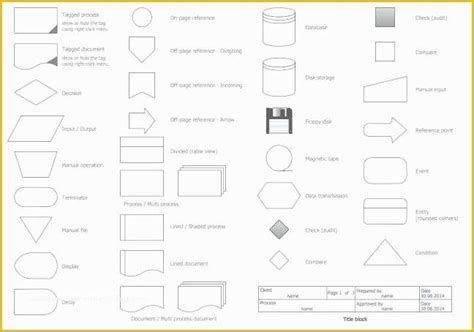 Free Layered Process Audit Template Of Layered Process Audit Checklist Pdf Templates Resume