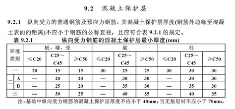 在算柱梁的箍筋时公式中提到保护层是指哪个 从哪能看出 服务新干线答疑解惑