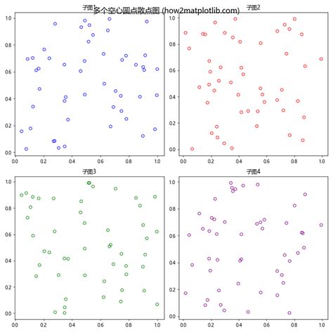如何在python中使用空心圆点绘制散点图极客笔记 如何在python中使用空心圆点绘制散点图极客笔记