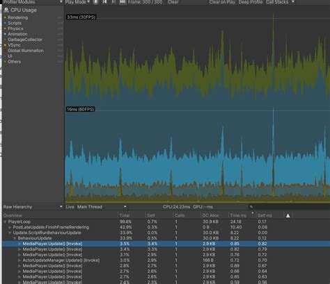 comparison of cpu performance of unity videoplayer and avprovideo