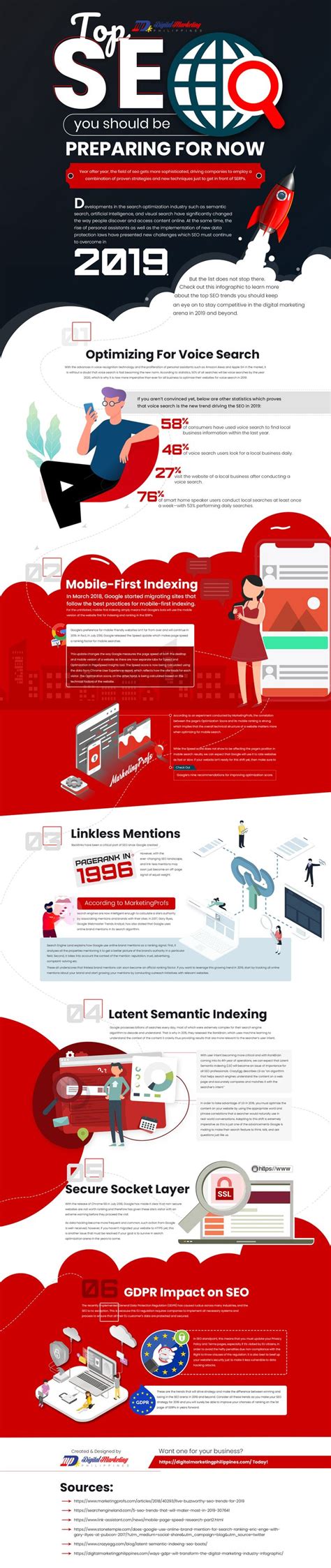 Pin On Info Graphics