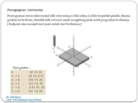 pengenalan mesin computer numeric control cnc pptx