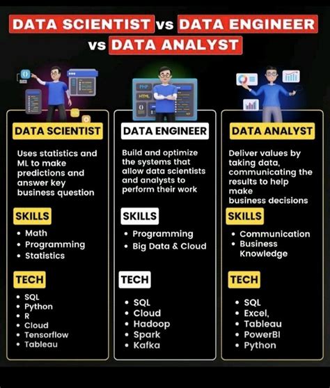 datascience dataengineering dataanalytics careergrowth sql python
