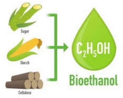Bio Ethanol At Best Price In Golaghat By Assam Bio Refinery Private