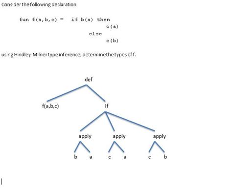 use the hindley milner type inference to determine
