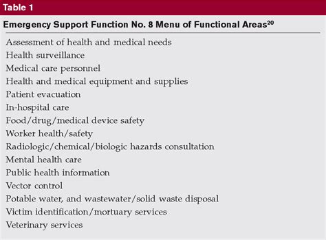 Mass Casualty Incidents Semantic Scholar